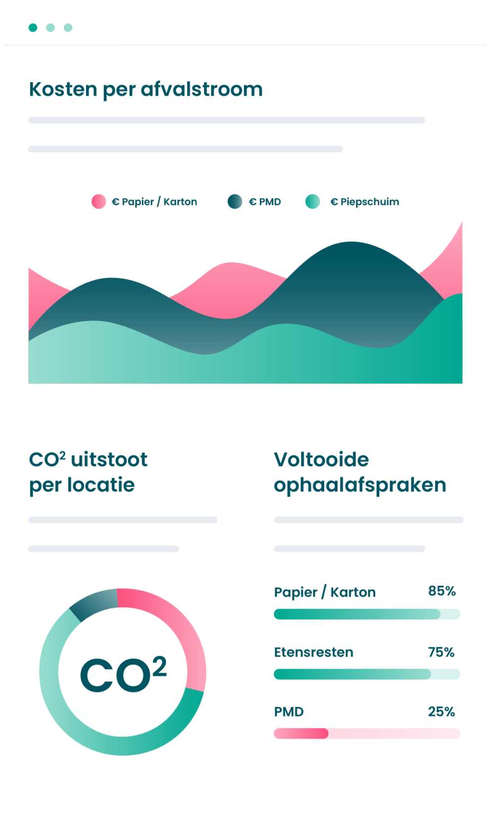 Het tech-platform voor circulair afvalmanagement | Seenons